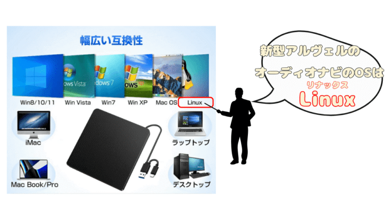 新型アルファード・ヴェルファイア｜後付けでDVDを見る方法 | KPaPa Garage