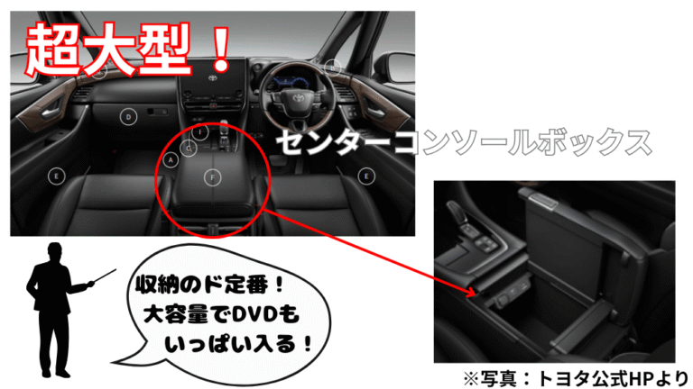 新型アルファード・ヴェルファイア｜後付けでDVDを見る方法 | KPaPa Garage